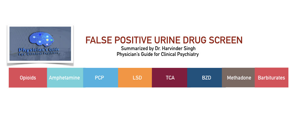 UDS False Positive (promotion).001 – Psychiatry Education Forum