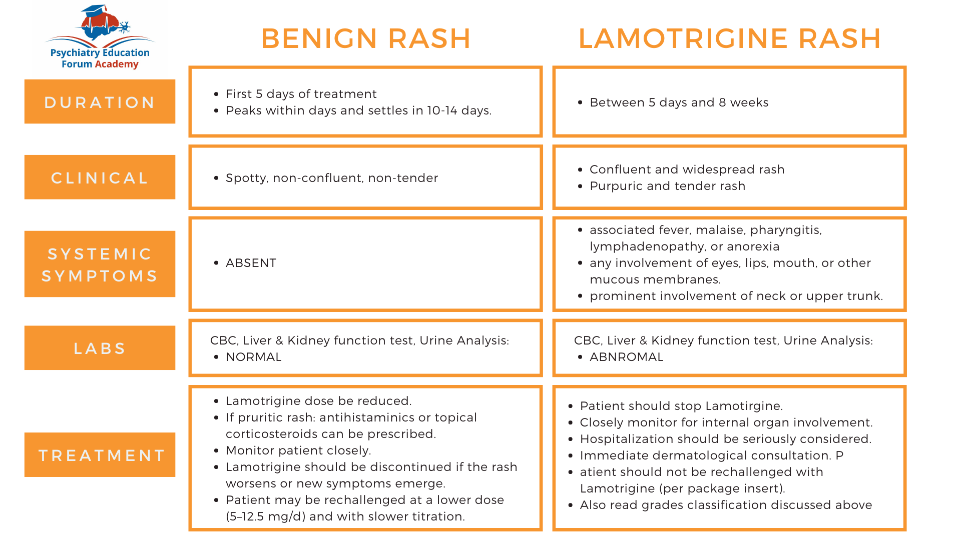 Our Personality – Psychiatry Education Forum