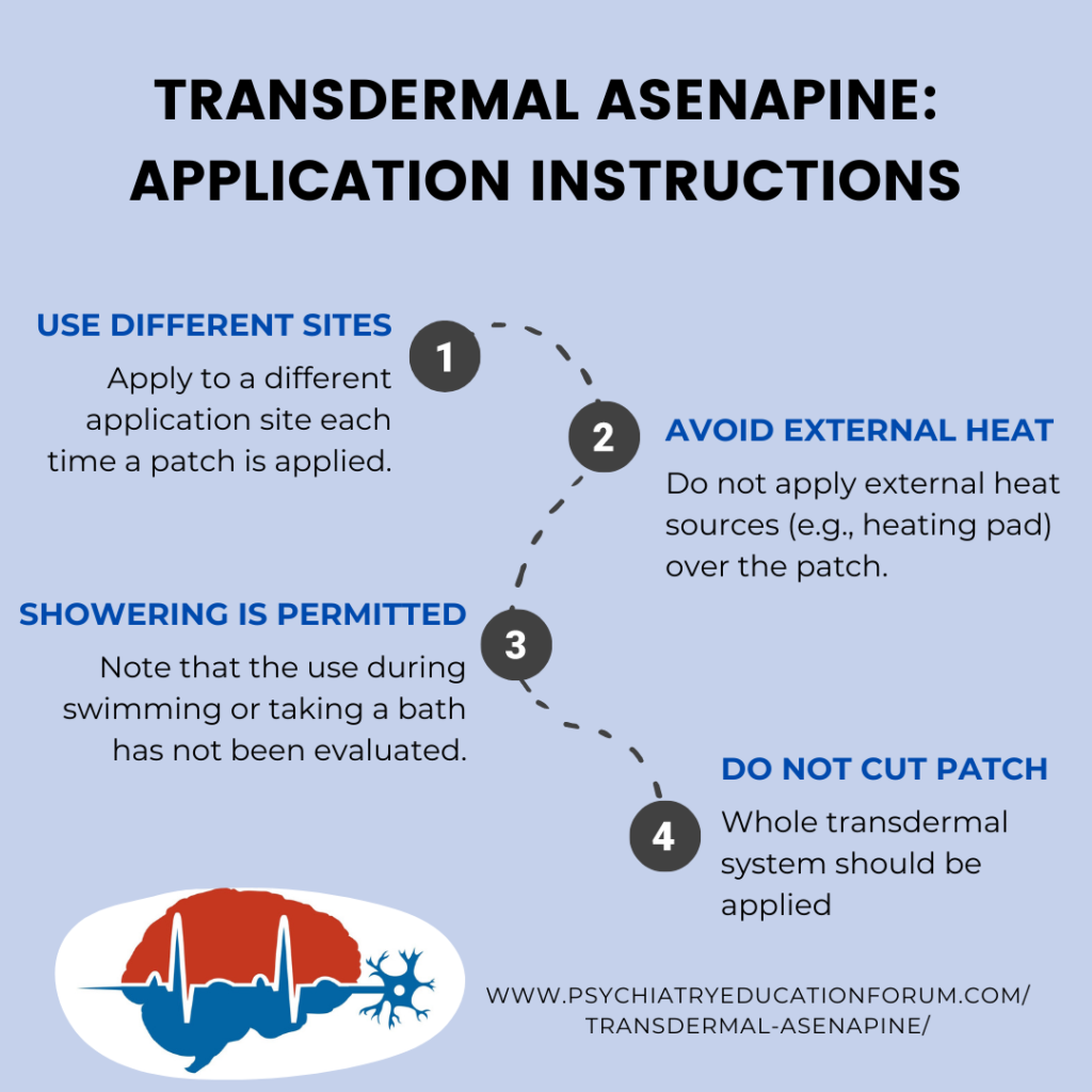 Transdermal Asenapine – Psychiatry Education Forum