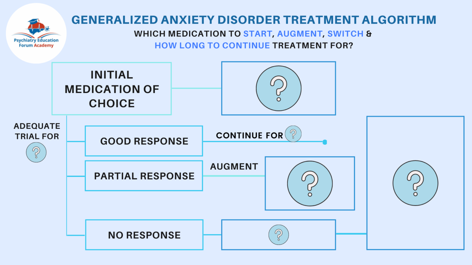 GAD: Initial Medication of Choice? – Psychiatry Education Forum