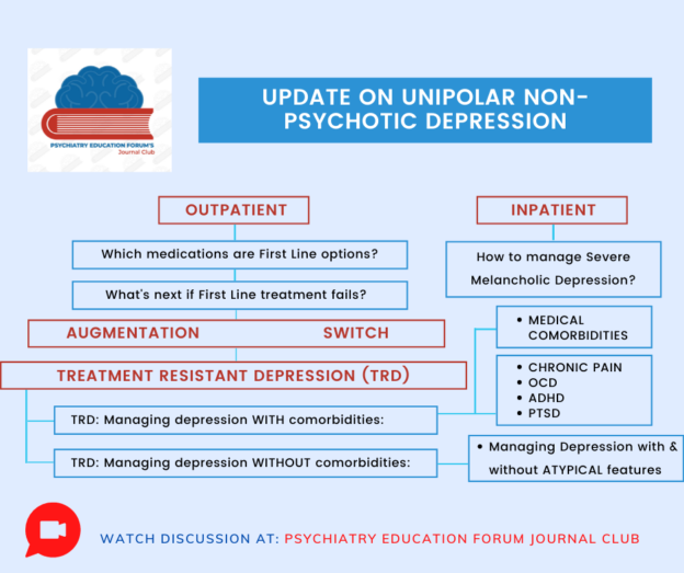 Managing Treatment Resistant Depression with Atypical Features ...
