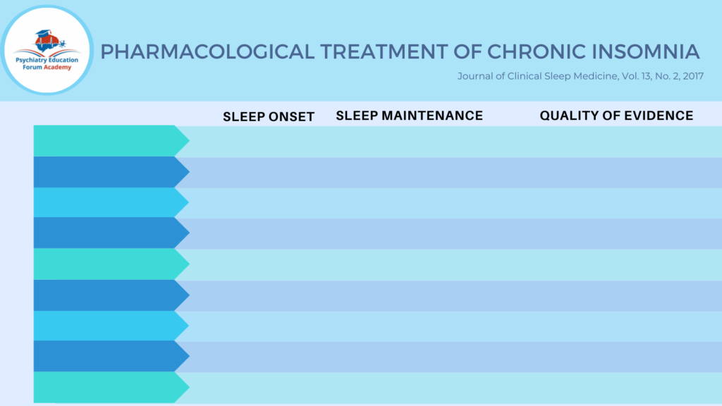 Chronic Insomnia Pharmacological Treatment: Practice Guideline ...