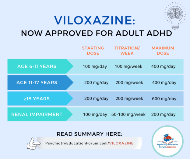 Viloxazine: Non-Stimulant Medication now FDA Approved for Adult ADHD ...