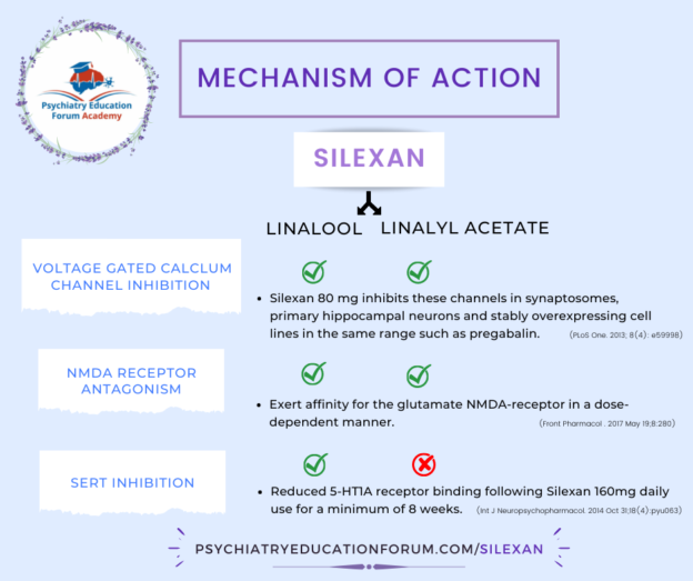Can Silexan help with Anxiety? – Psychiatry Education Forum