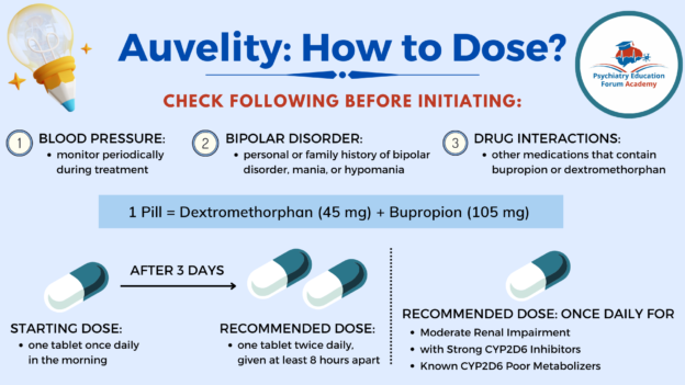 Auvelity: New Oral Fast Acting FDA Approved Antidepressant – Psychiatry ...