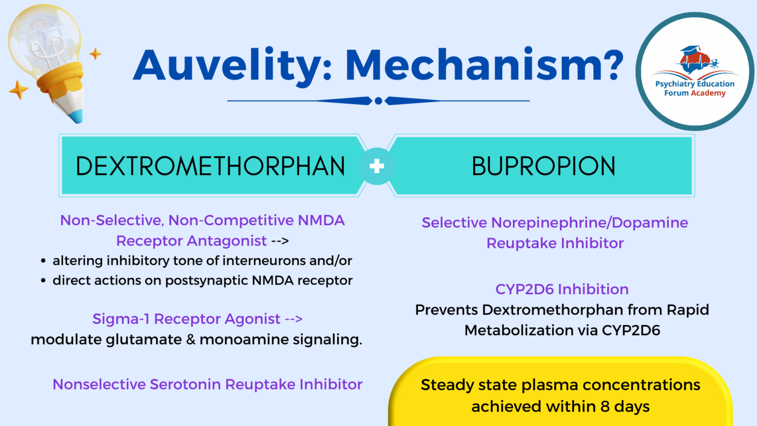 Auvelity: New Oral Fast Acting FDA Approved Antidepressant – Psychiatry ...