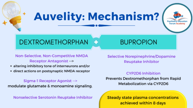 Auvelity: New Oral Fast Acting FDA Approved Antidepressant – Psychiatry ...
