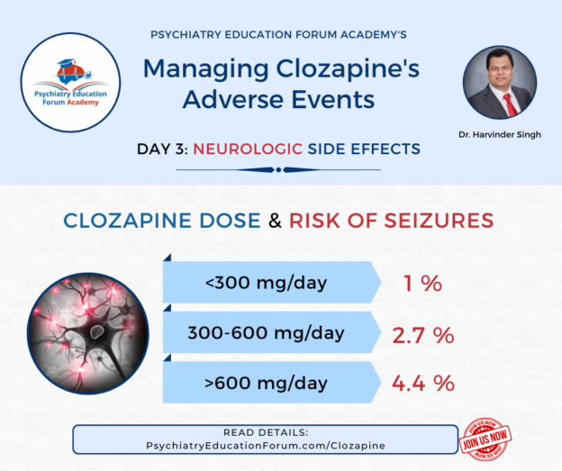 Managing Clozapine Adverse Events – Psychiatry Education Forum