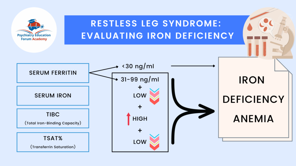 Restless Leg Syndrome: How to Diagnose, Evaluate & Treat – Psychiatry ...