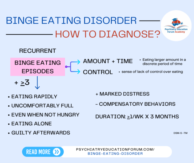 Binge Eating Disorder: How to Diagnose & Treat? – Psychiatry Education ...