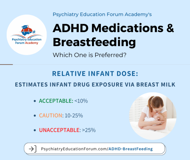 ADHD Medications with Breastfeeding? – Psychiatry Education Forum
