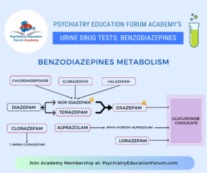Understanding Urine Drug Testing for Benzodiazepines – Psychiatry ...