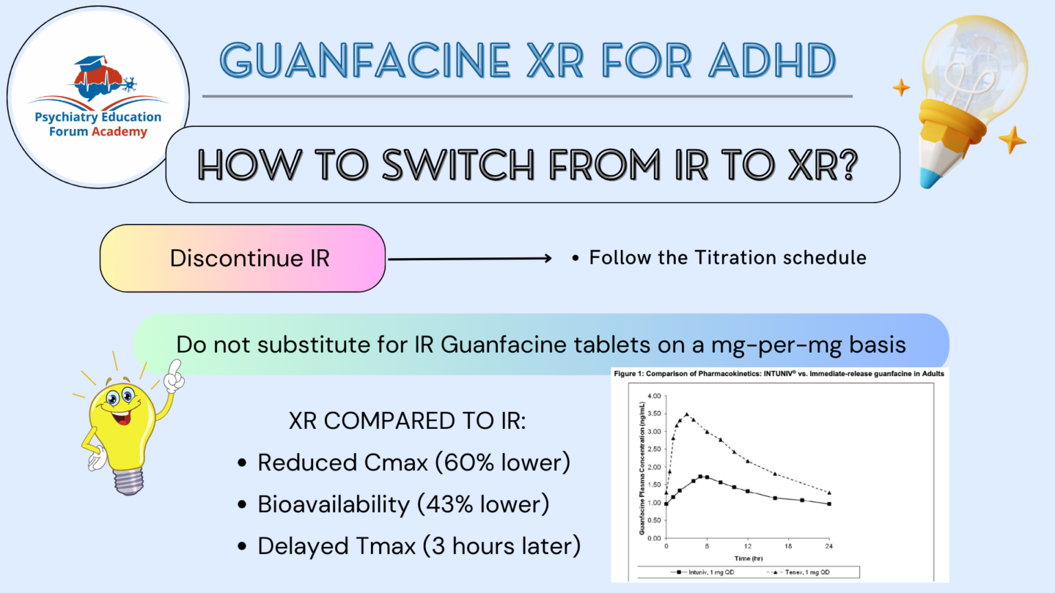 Converting Guanfacine IR To XR For ADHD Psychiatry Education Forum Converting Guanfacine IR To XR For ADHD Psychiatry Education Forum