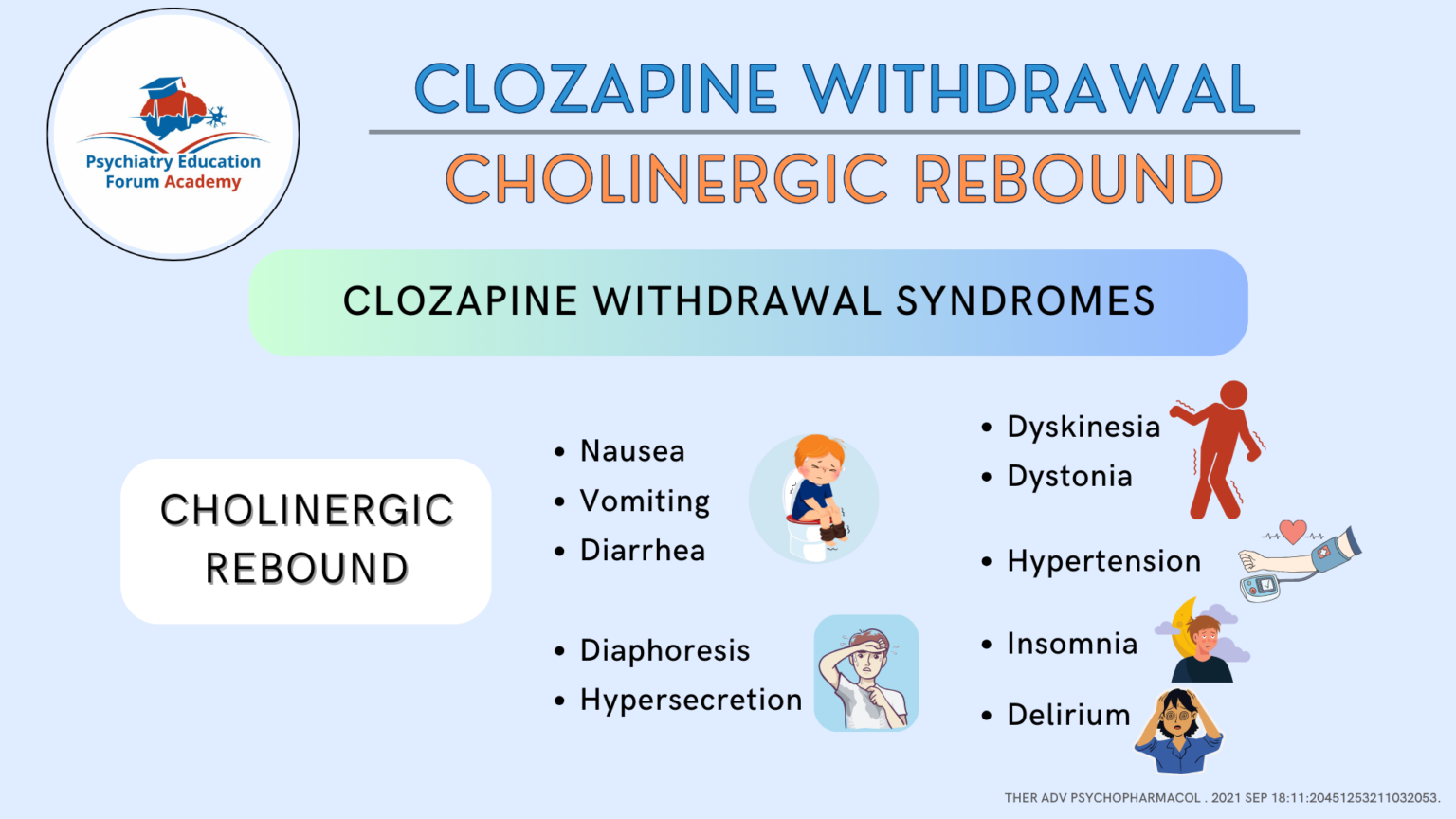 Clozapine Withdrawal: Cholinergic Rebound – Psychiatry Education Forum