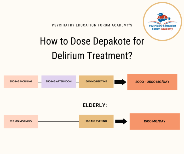 How to Dose Depakote for Delirium Treatment? – Psychiatry Education Forum