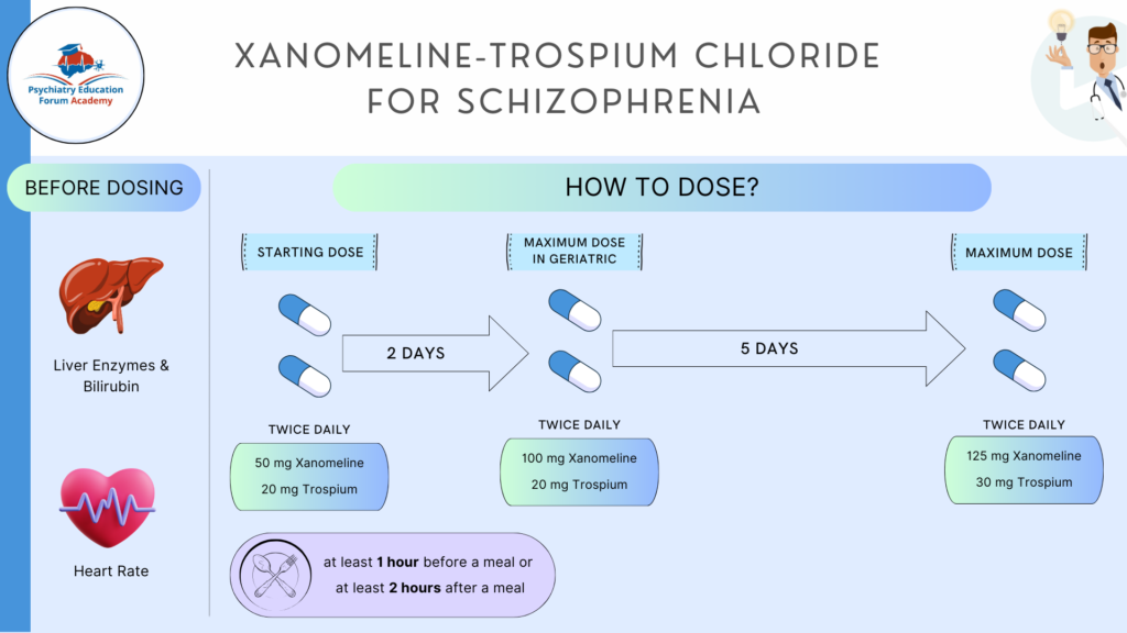 FDA Approved Cobenfy: Non-Dopaminergic Treatment for Schizophrenia ...
