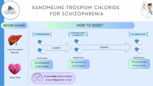 FDA Approved Cobenfy: Non-Dopaminergic Treatment for Schizophrenia – Psychiatry Education Forum