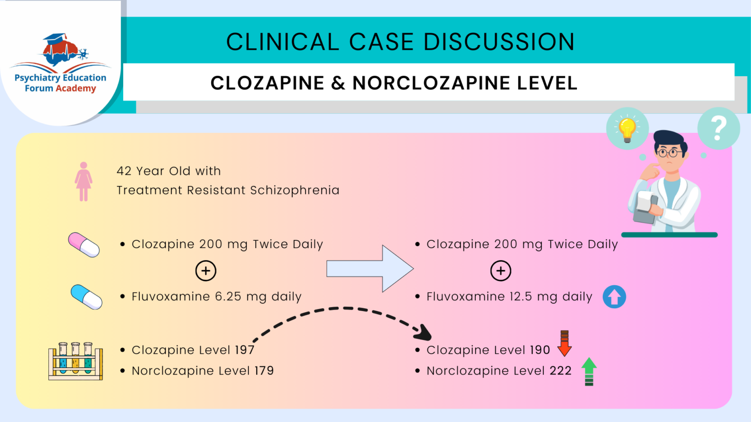 Clozapine and Norclozapine Levels: Why Monitoring Matters? – Psychiatry ...