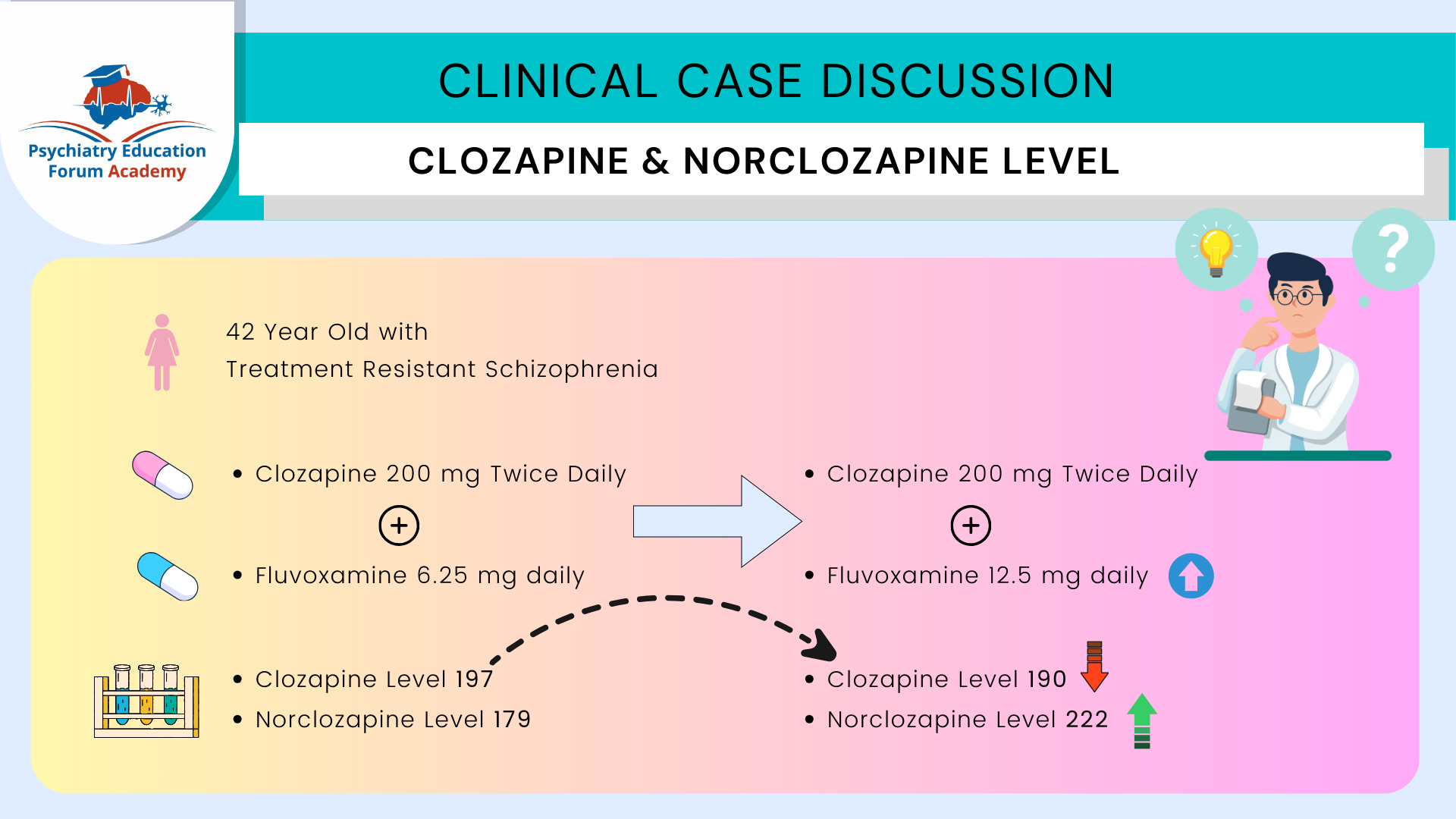 Clozapine and Norclozapine Levels: Why Monitoring Matters? – Psychiatry ...