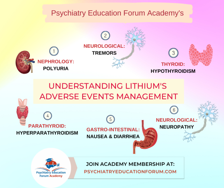 Lithium Induced Hypercalcemia: Key Steps for Diagnosis, Monitoring, and ...